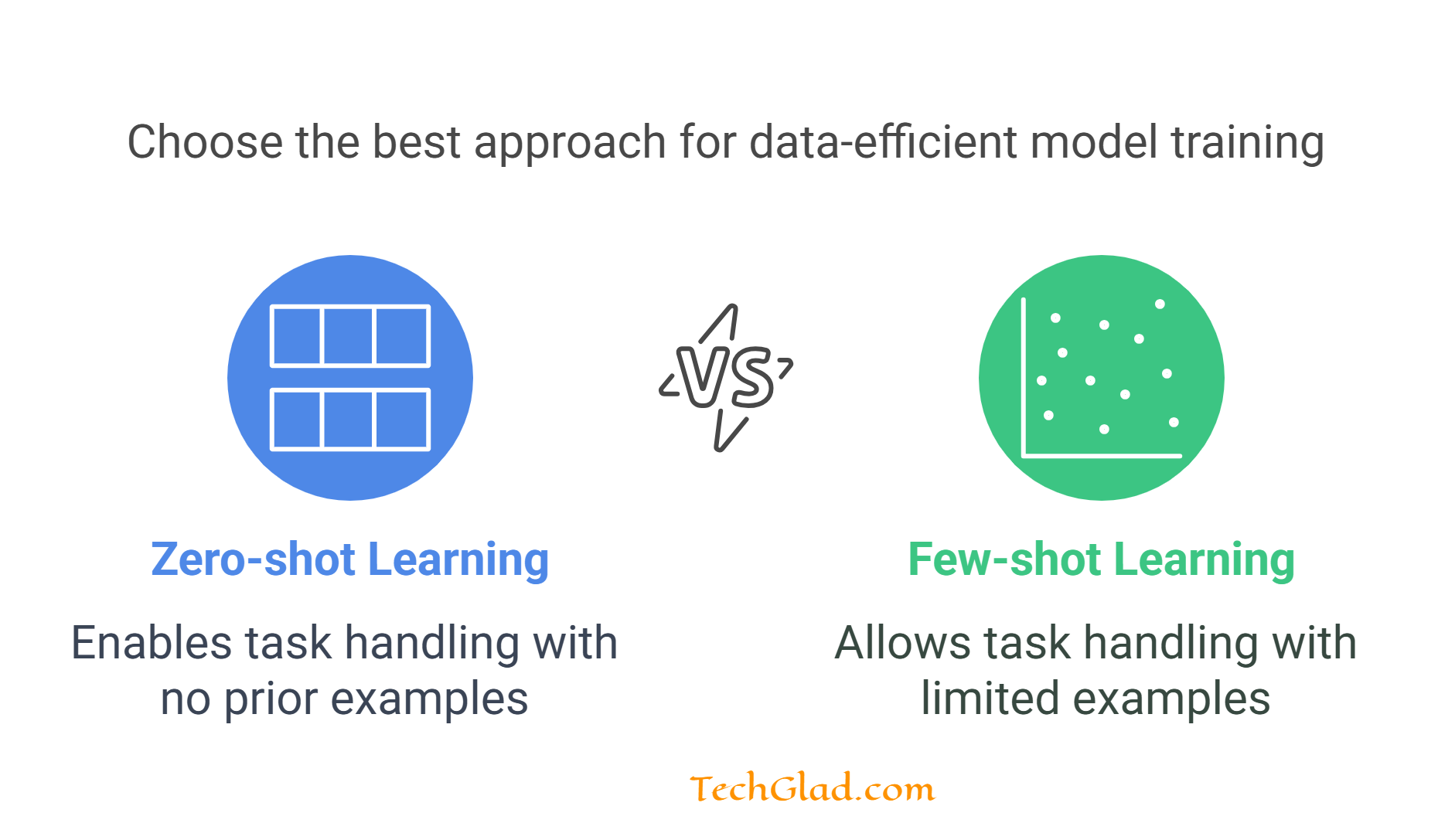 Zero-Shot & Few-Shot Learning in Machine Learning: Explained