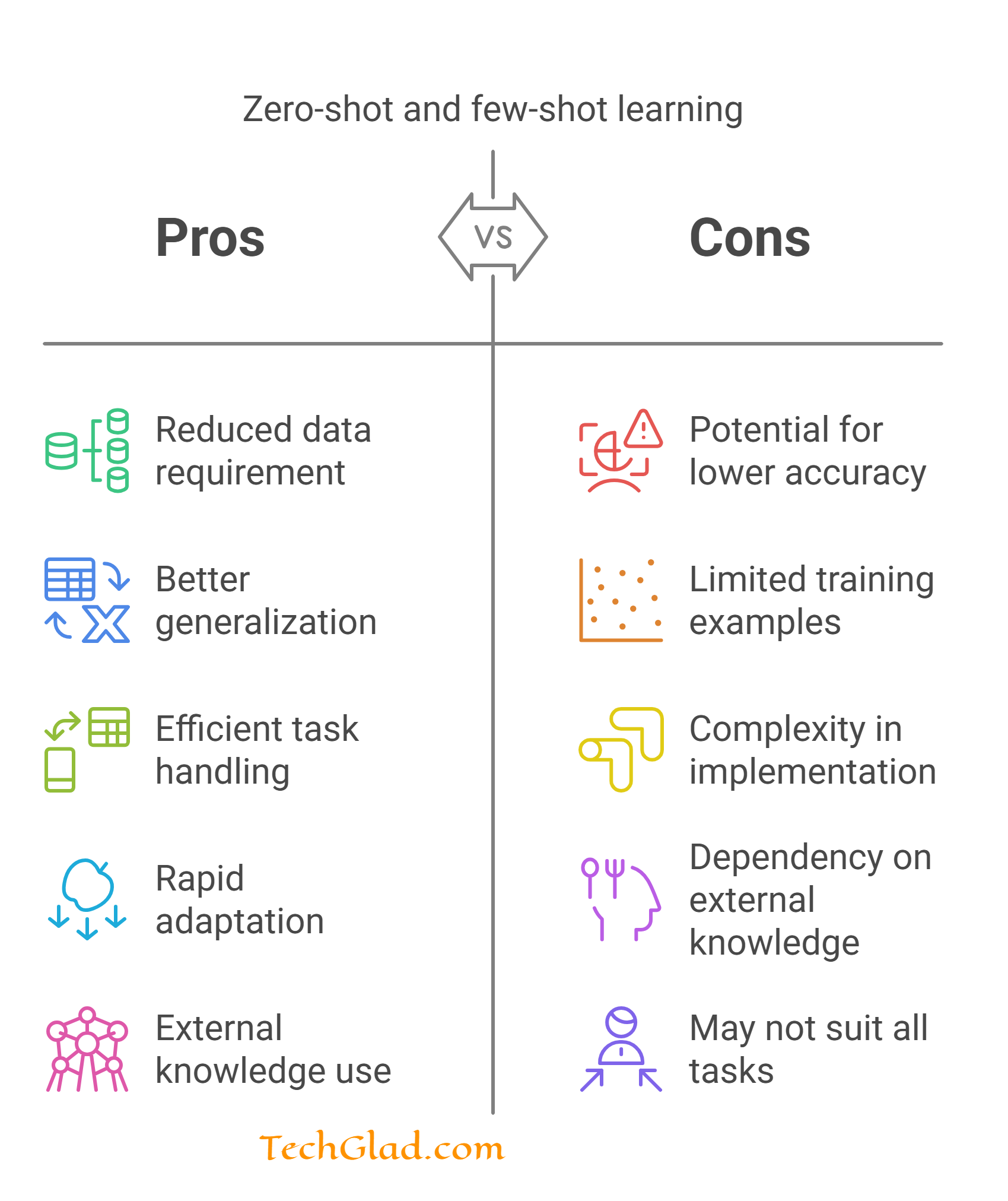 Zero-Shot & Few-Shot Learning in Machine Learning: Explained