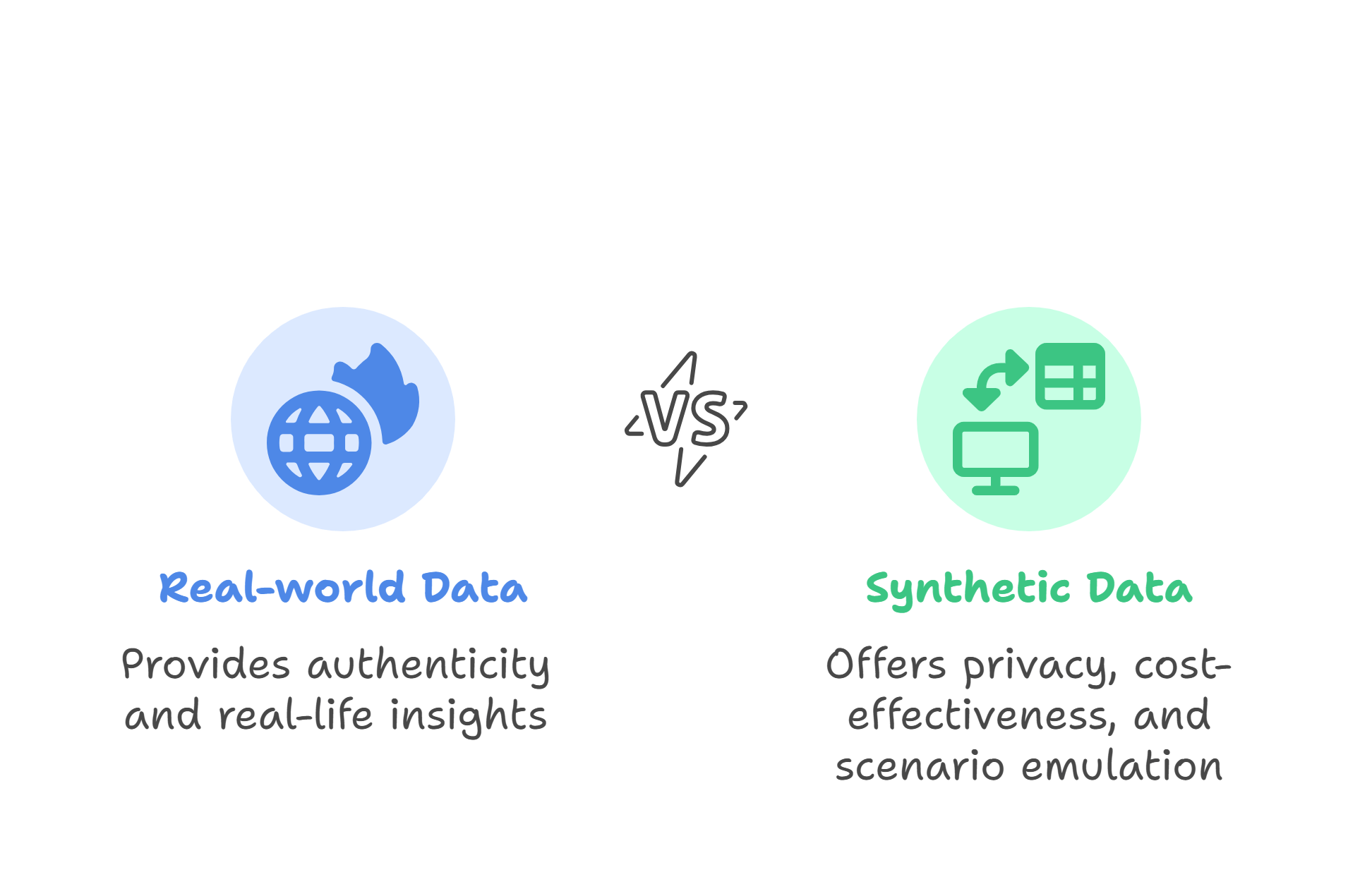 Synthetic Data in Data Science: Use Cases and Tools